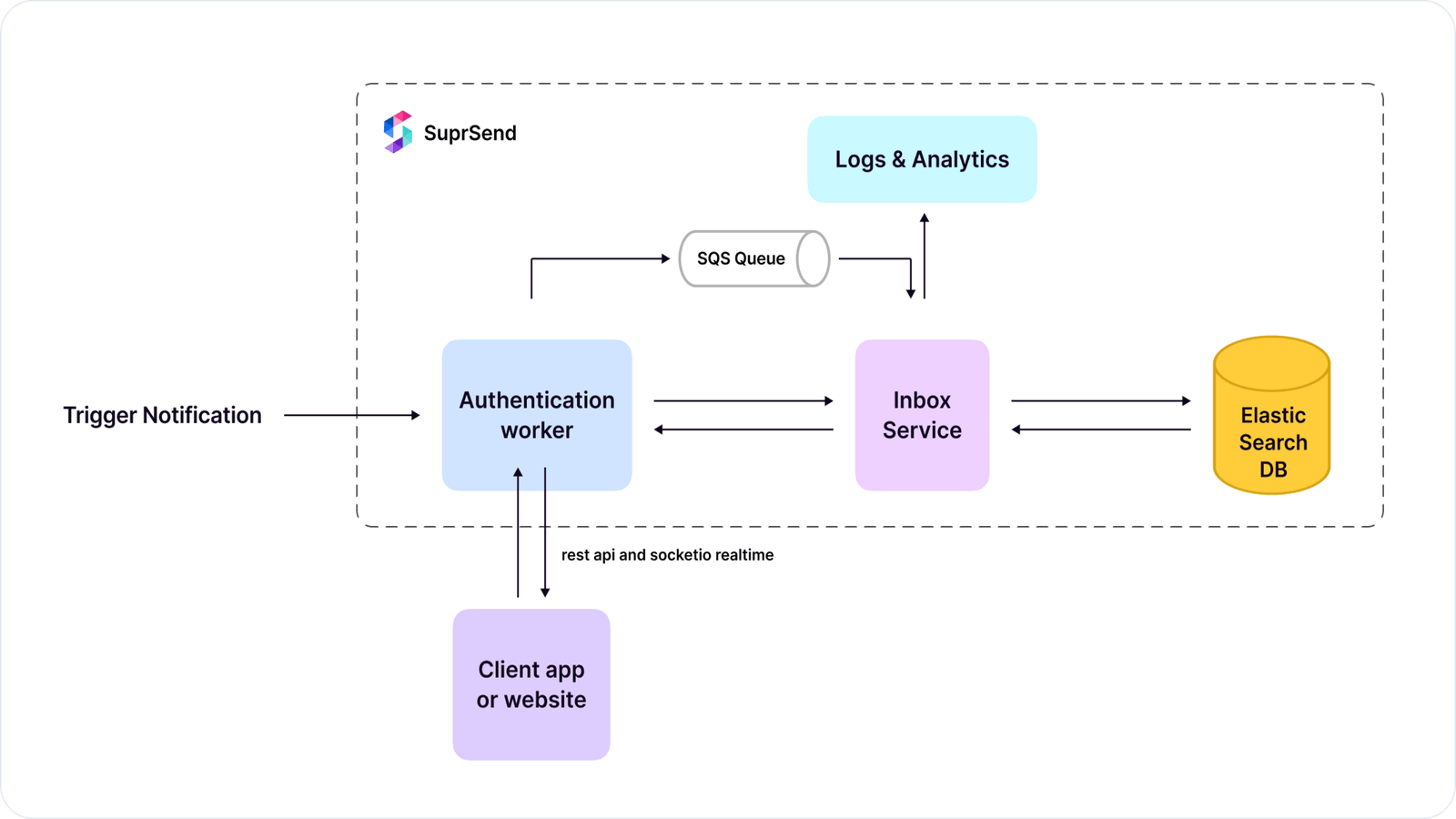 Real-time Notification Center in React - Step-by-step Build Process for Developers